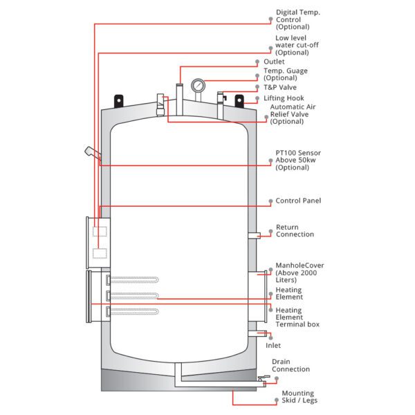 Best Commercial Water Heater in UAE | Zenith Water Heater
